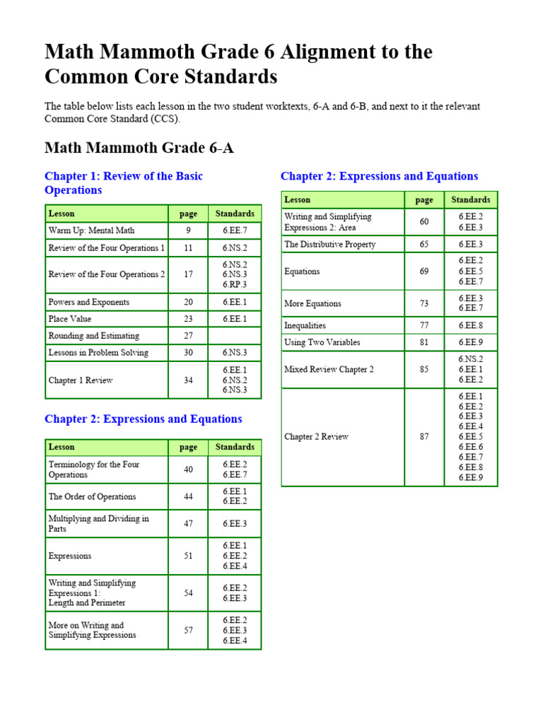 Math Mammoth Grade 6 CCS Alignment | PDF | Area | Ratio