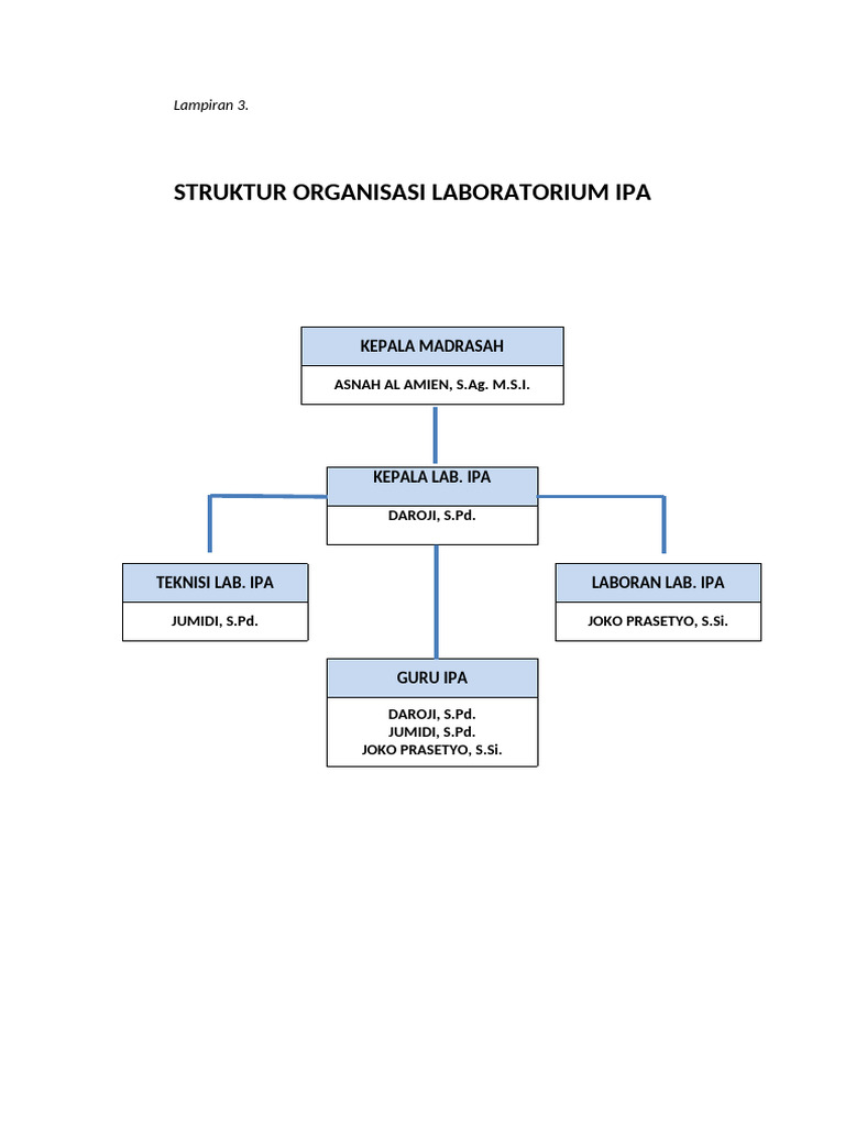 Struktur Organisasi Laboratorium Ipa | PDF
