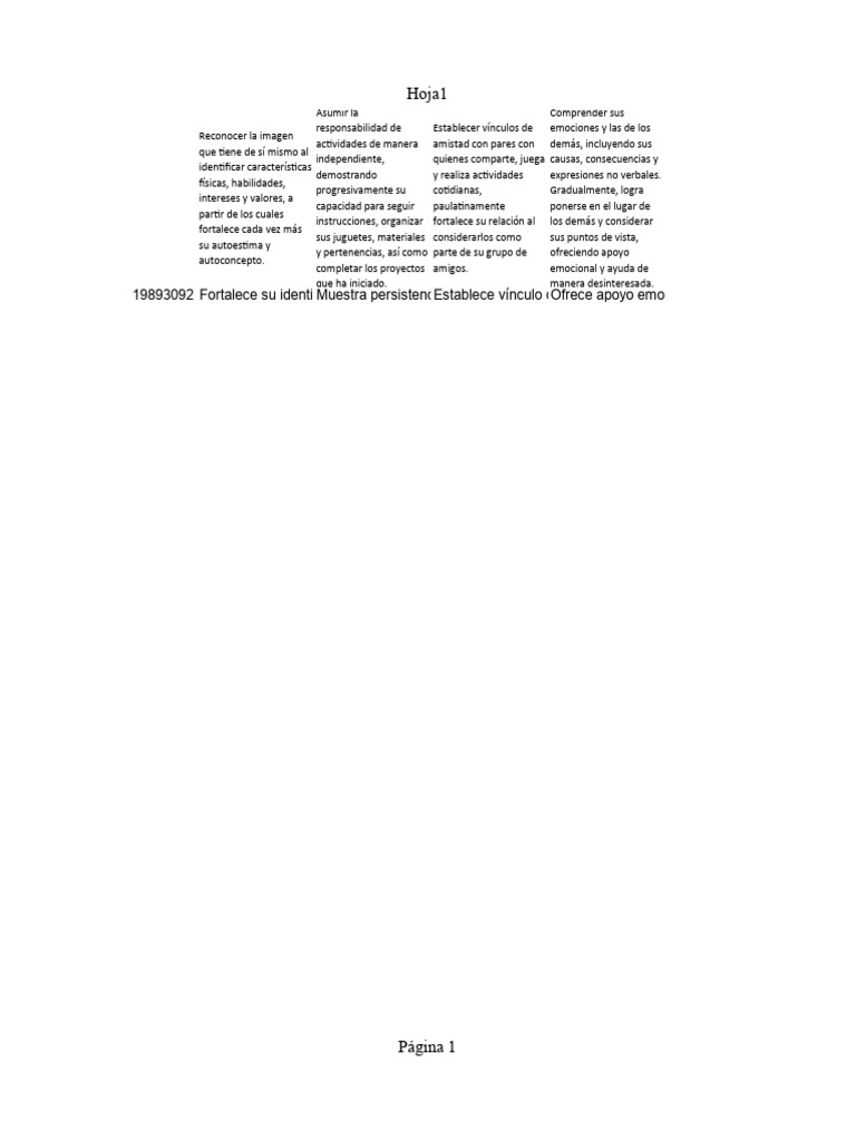 descriptores parvularia 6. | PDF | Las emociones | Amistad