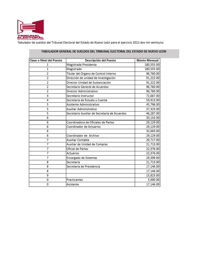 Tabulador | PDF | Gobierno