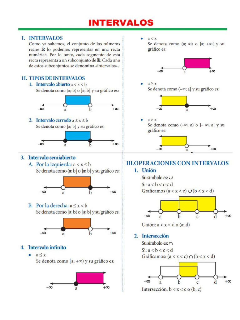 Operaciones con Intervalos Numéricos | PDF | Matemáticas