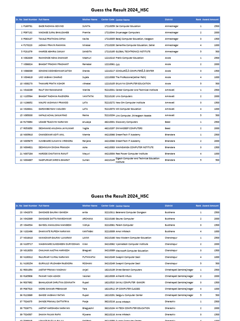 HSC 2024 Results and Awards List | PDF