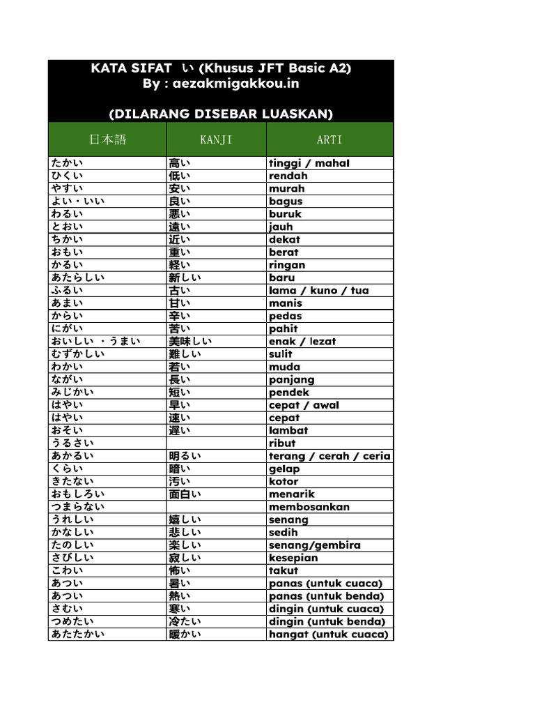 Kata Sifat い (Khusus Jft Basic a2) | PDF