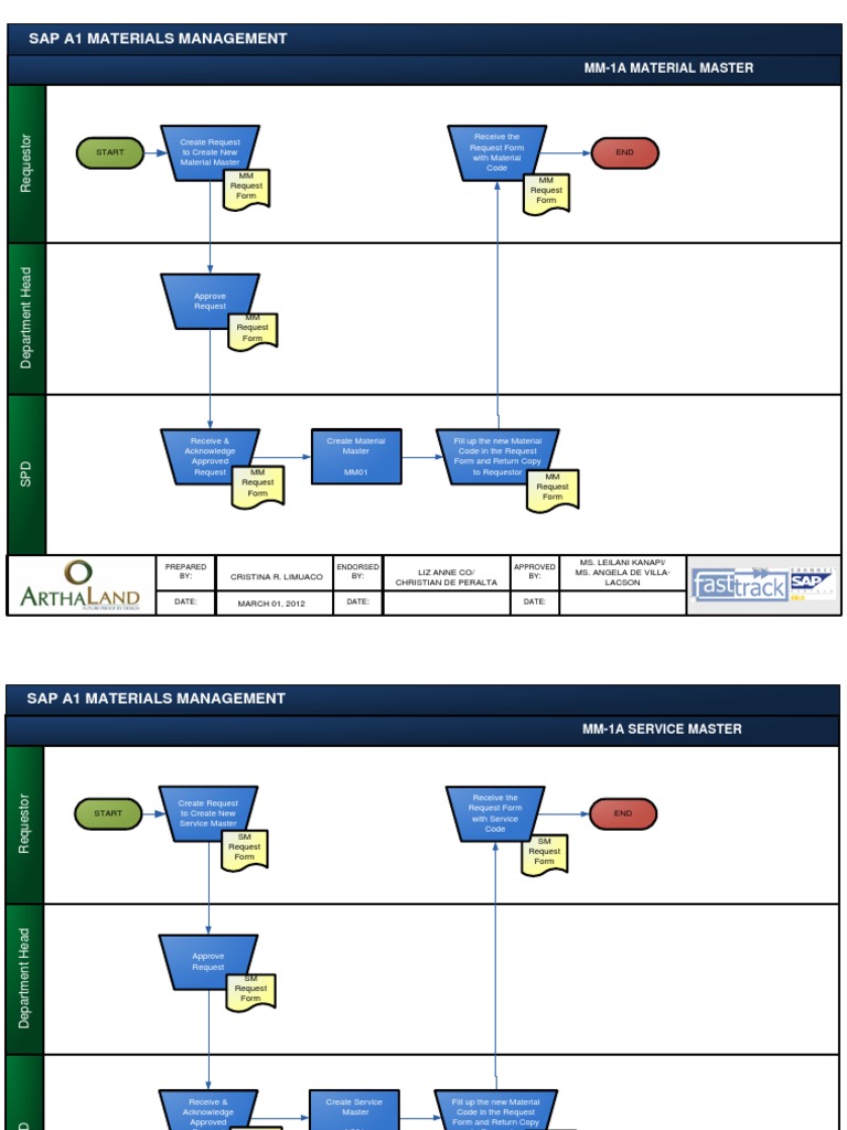 MM Blueprint Draft v.1 | PDF | Accounts Payable | Receipt