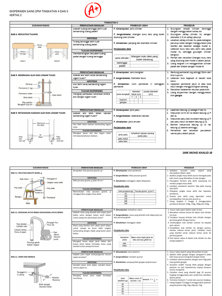 Eksperimen Sains Tingkatan 4 Dan 5 | PDF