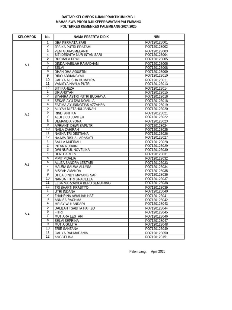 Kelompok Ujian Praktikum KMB II 2024-2025 | PDF