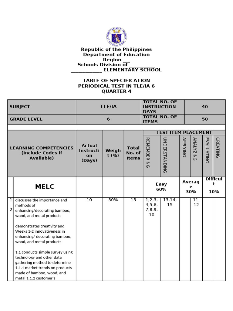 Tle-Ia-6 With Tos and Ak | PDF | Varnish | Materials