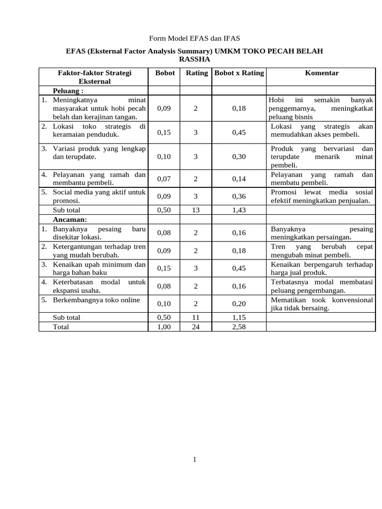 Format Tugas EFAS & IFAS 2024 ForM RYAN REVALANSYAH | PDF