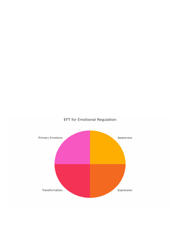 EFT_for_Emotional_Regulation_Notes | PDF
