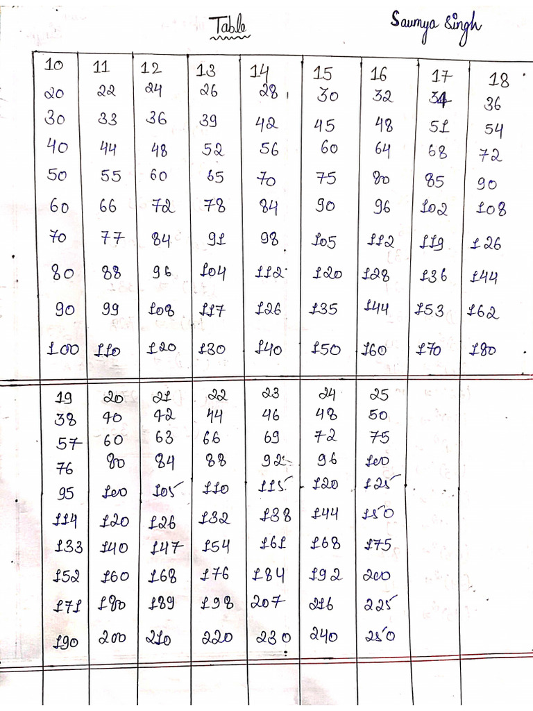Edit Formula Pdf 5169