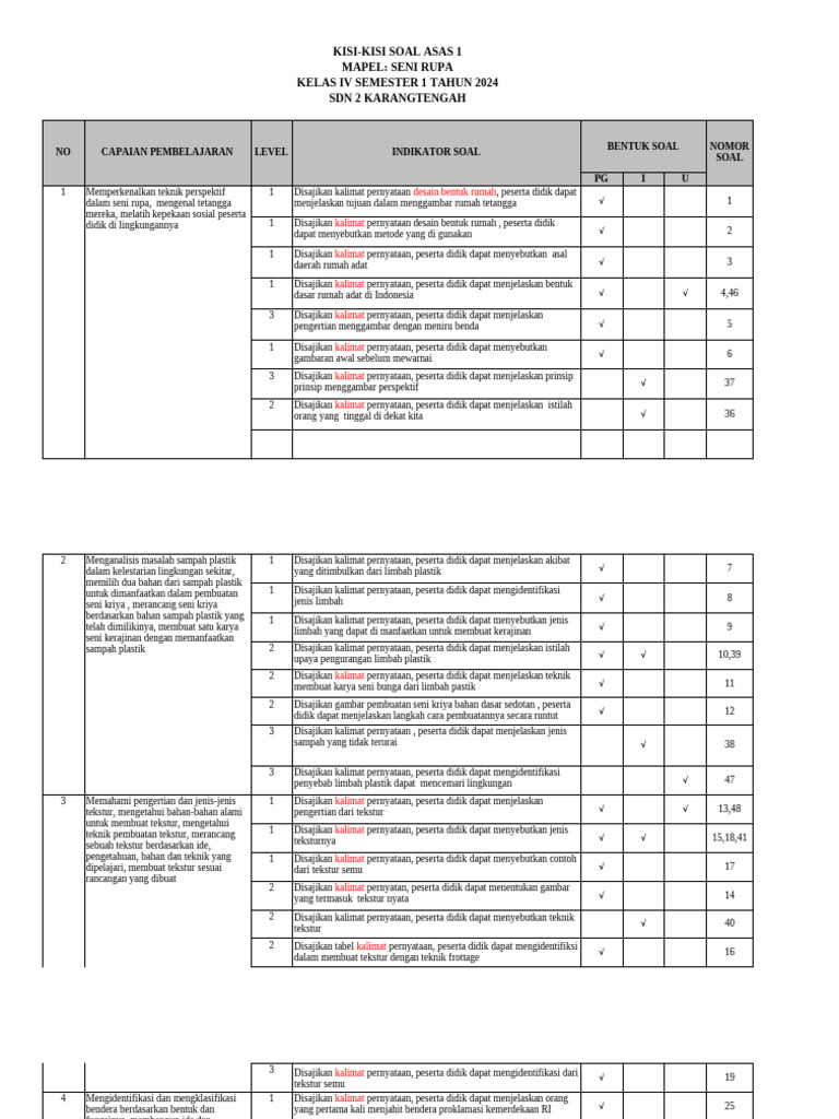 kisi kisi seni rupa kls 4 S. 1 | PDF