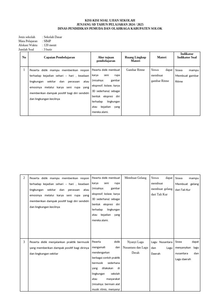 Kisi-Kisi SBDP Praktek 2025 | PDF