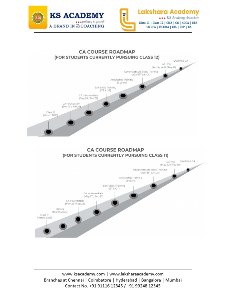 CA CMA CS RoadMap | PDF