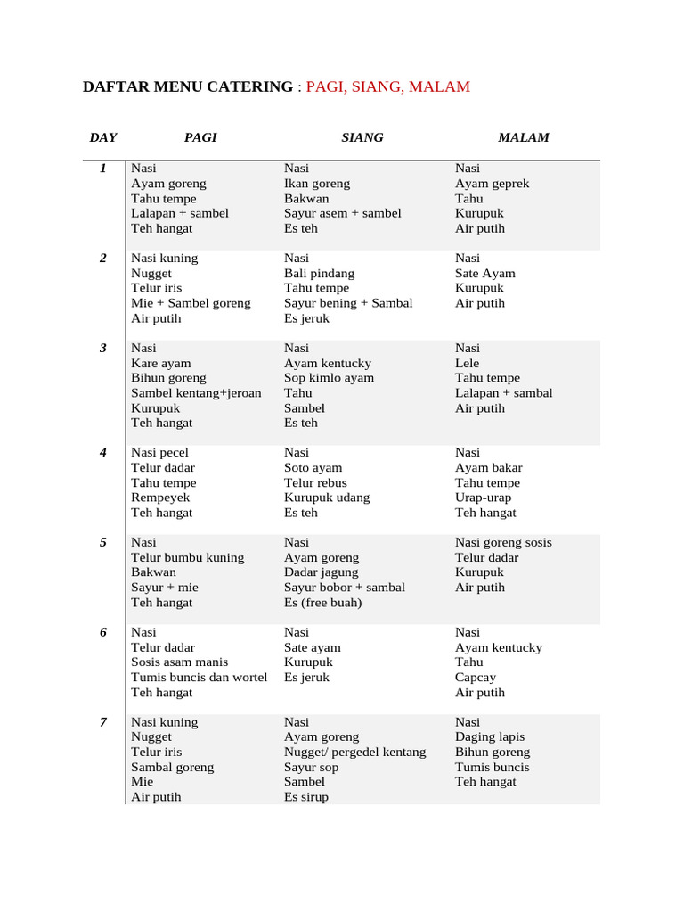 Daftar Menu Catering | PDF