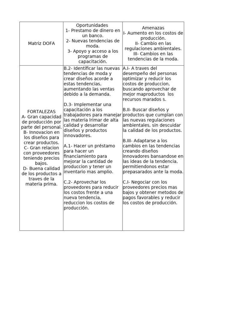 Análisis DOFA para la Industria de Moda | PDF | Calidad (comercial ...