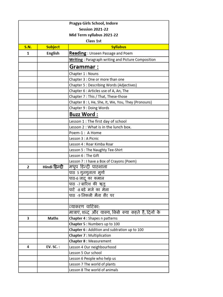 Class 1st Mid Term Syllabus 2021-22 | PDF | Languages | Foreign ...