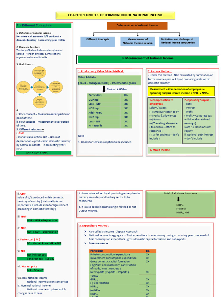 CA Foundation Ch 6 Unit 1 National Income Chart | PDF | Measures Of ...