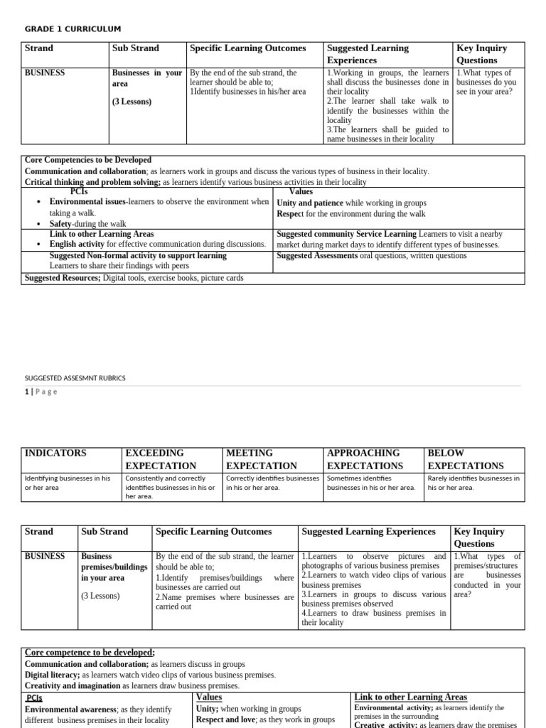 Grade 1 Curriculum Edited | PDF | Learning | Educational Assessment
