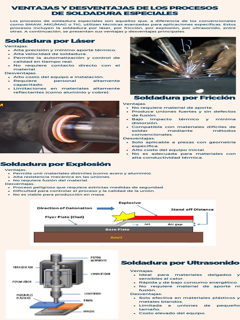 Ventajas y Desventajas de Los Procesos de Soldadura Especiales | PDF | Soldadura | Construcción