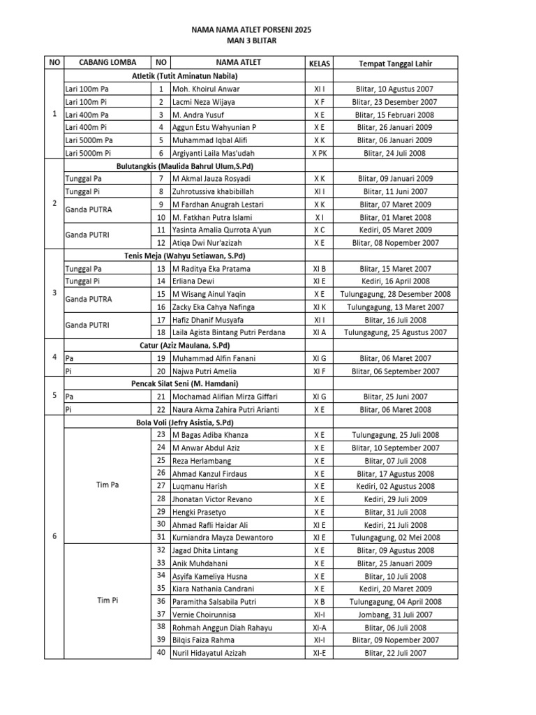 Daftar Atlet PORSENI 2025 MAN 3 Blitar | PDF