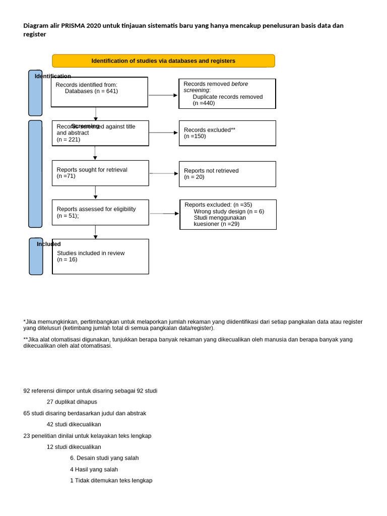 Diagram Alir PRISMA 2020 untuk Tinjauan Sistematis | PDF