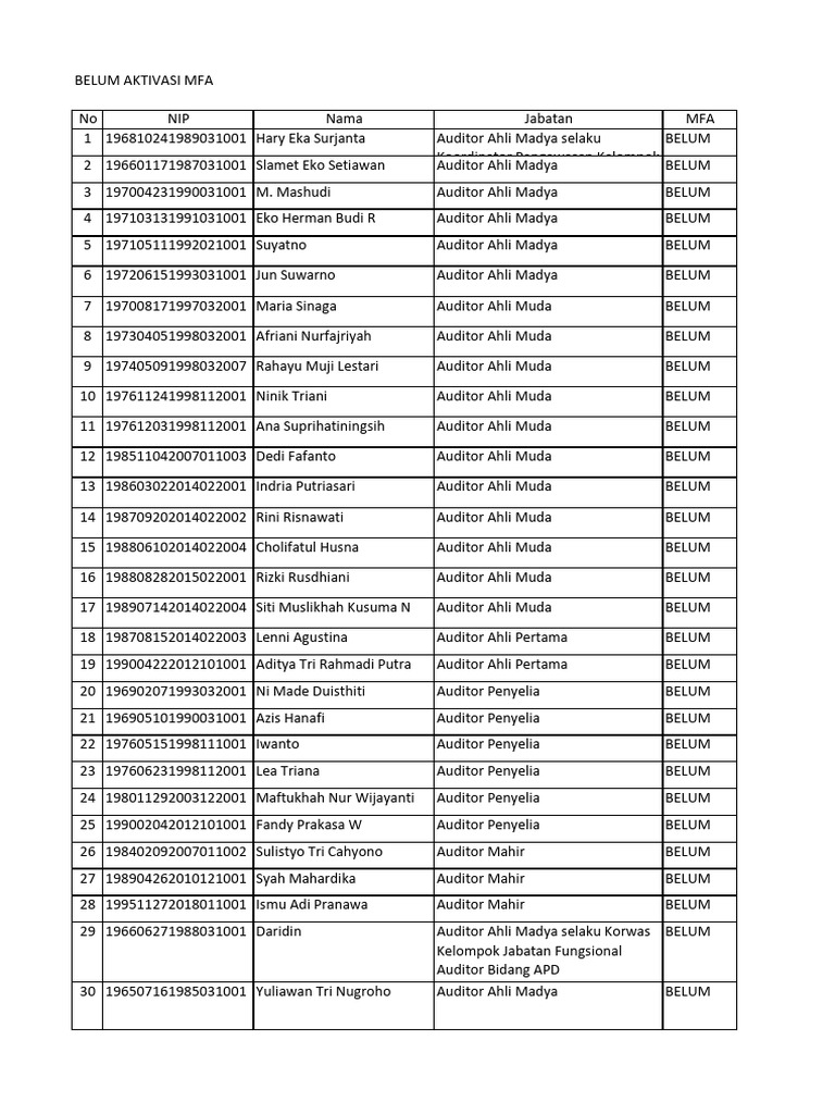 Belum Aktivasi MFA | PDF