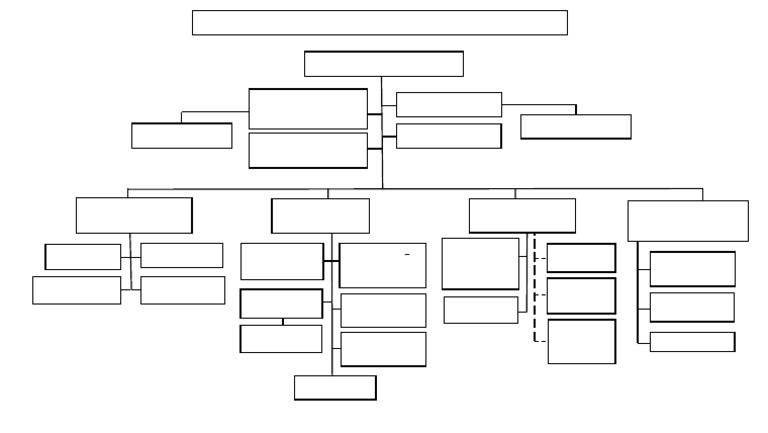 SBI Top Management Structure Overview | PDF | Business Economics ...