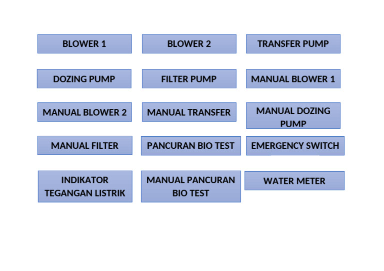 Equipment List for Bio Testing Setup | PDF
