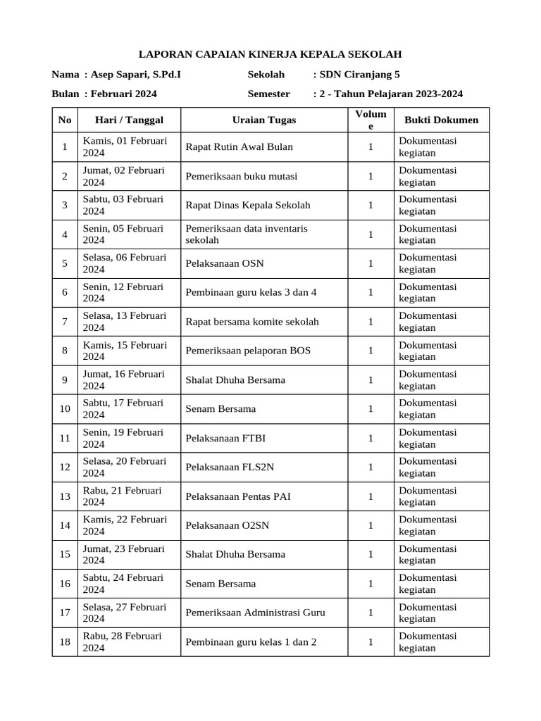 Laporan Capaian Kinerja Kepala Sekolah Asep Sapari Feb 24 | PDF