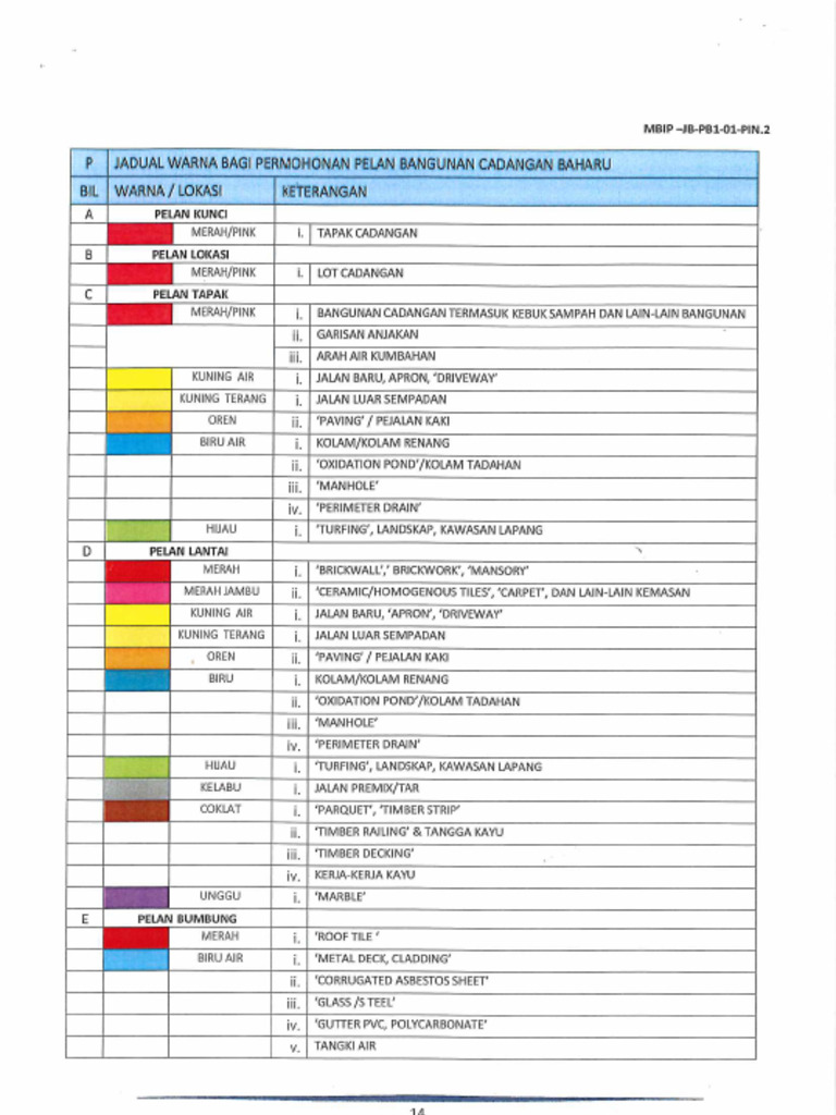 Jadual Warna Permohonan Pelan Bangunan Cadangan Baru PB MBIP | PDF