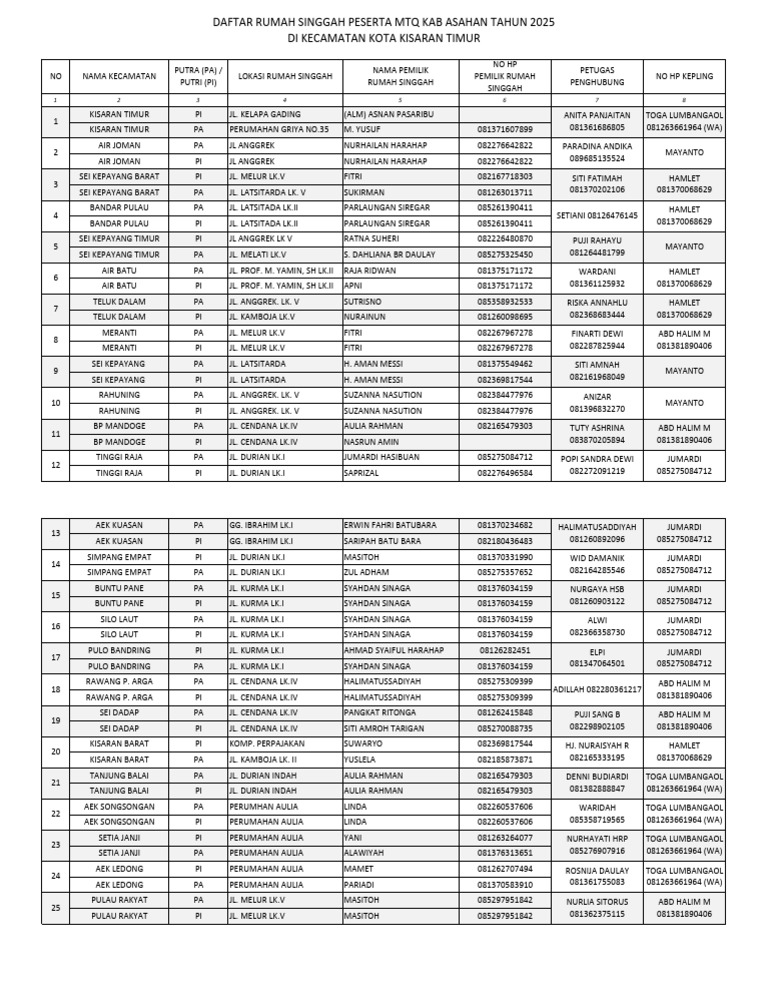 Rumah Kafilah 2025 New | PDF