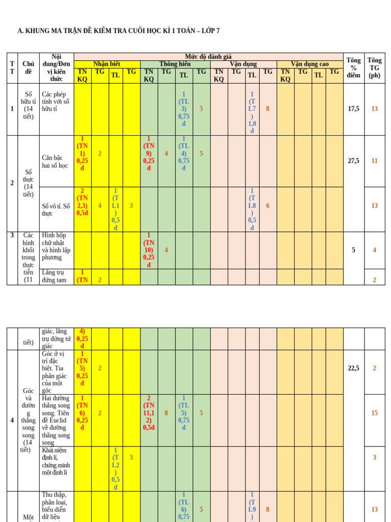 TD7 - HK1 22 23 | PDF
