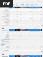 Microsoft 365 Frontline Packages Comparison F1 Vs F3 | PDF | Microsoft ...