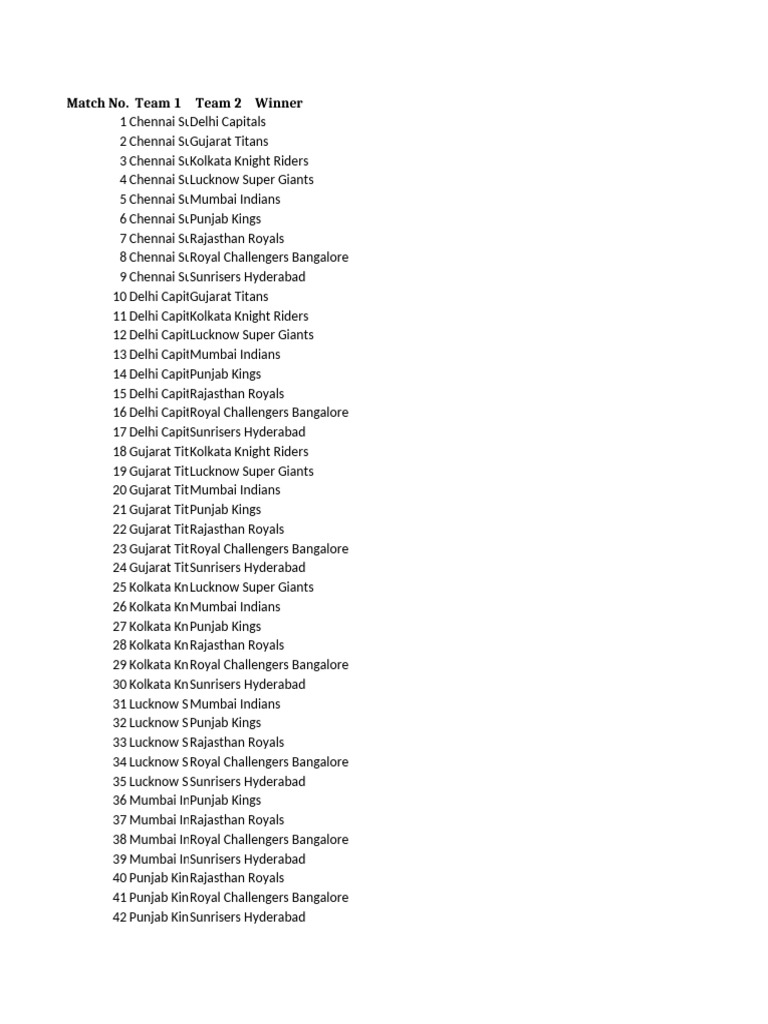 IPL 2025 Points Table Overview | PDF | Sports | Cricket Competitions