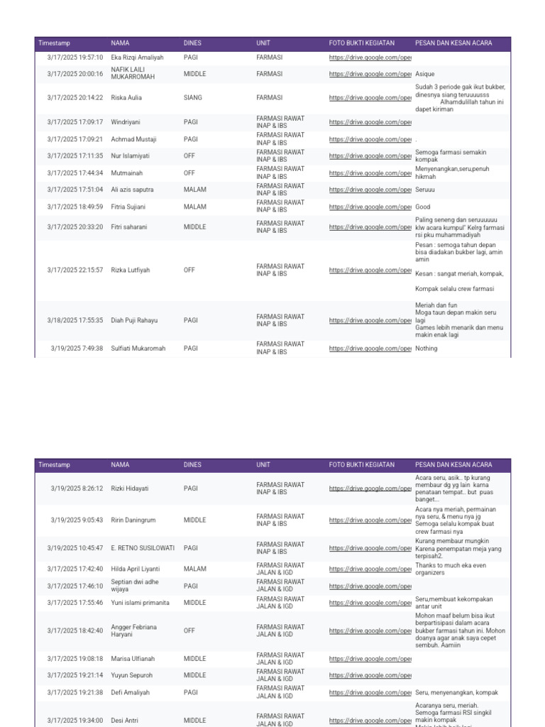 ABSENSI BUKBER FARMASI CSSD 2025 - Form Responses 1 (1) | PDF