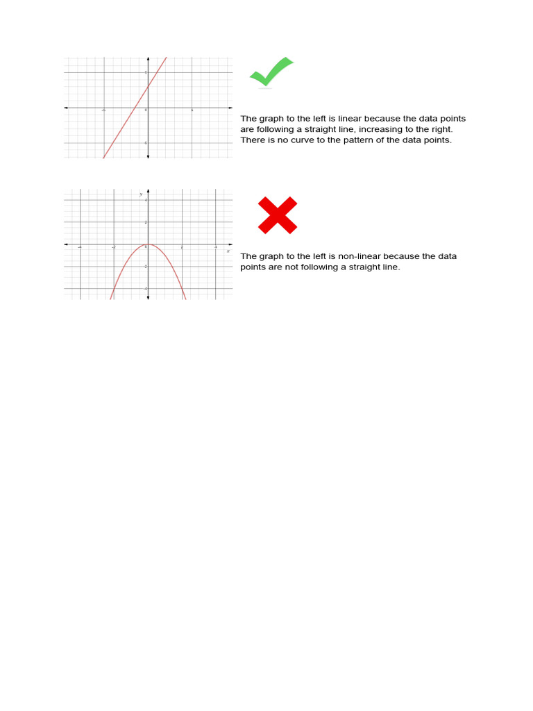 Examples of Linear and Non-Linear Graphs | PDF