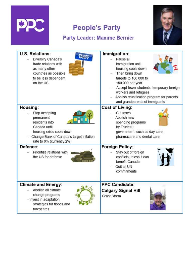 Student Vote - PPC | PDF
