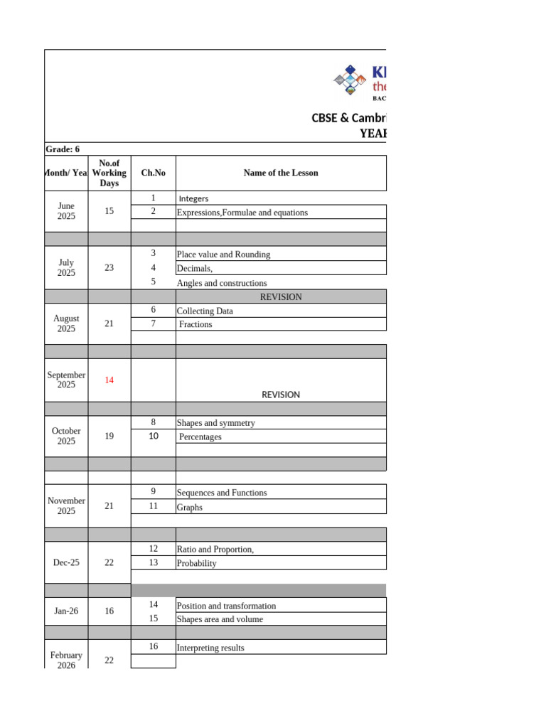 Grade 6 Math Year Plan 2025-26 | PDF | Mathematical Concepts ...