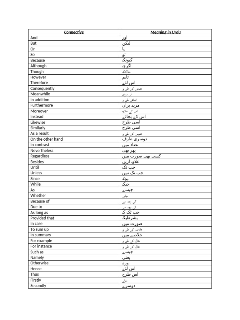 Connectives List | PDF