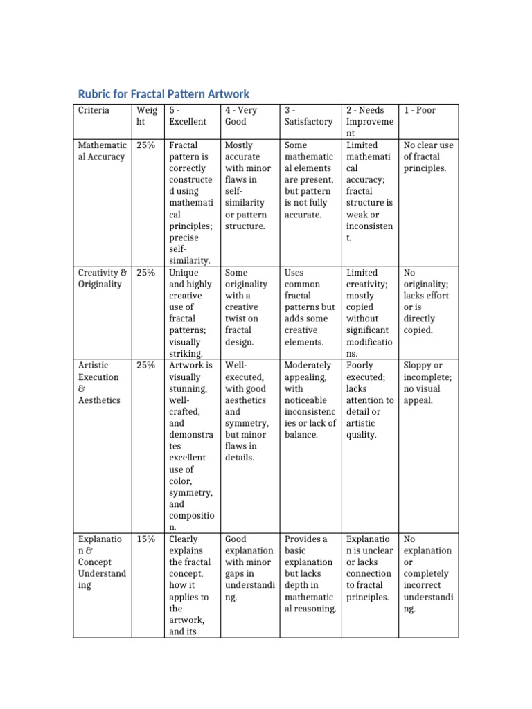 Rubric Fractal Pattern Artwork | PDF | Fractal