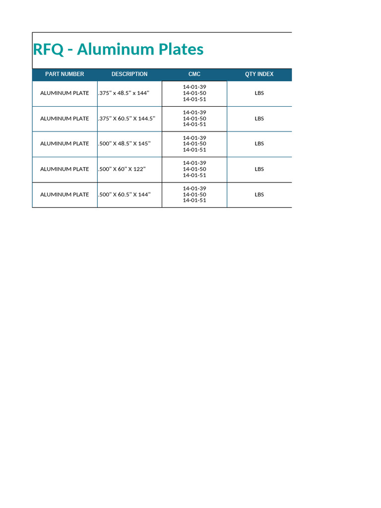 RFQ Aluminum Plate Master | PDF