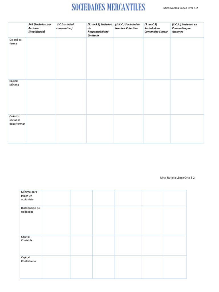 Cuadro comparativo de sociedades mercantiles | PDF | Sociedad de responsabilidad limitada ...