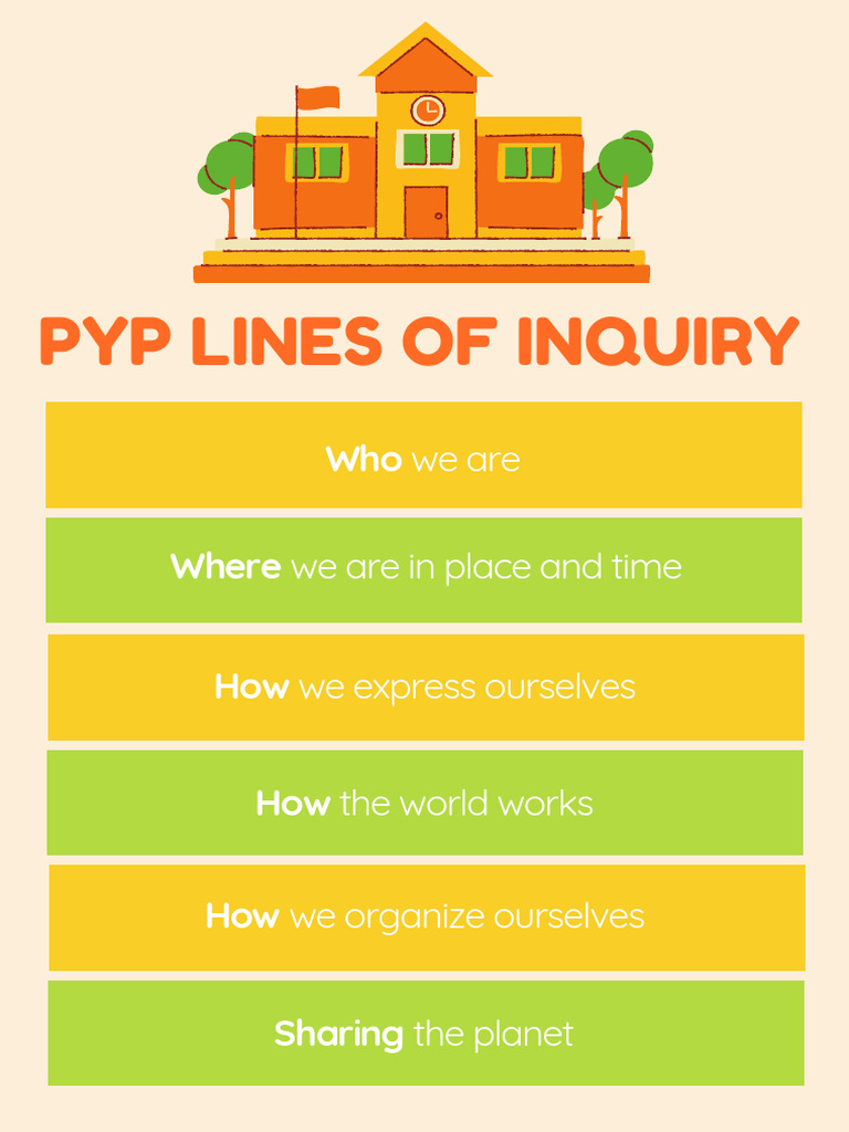 PYP Lines of Inquiry Overview | PDF