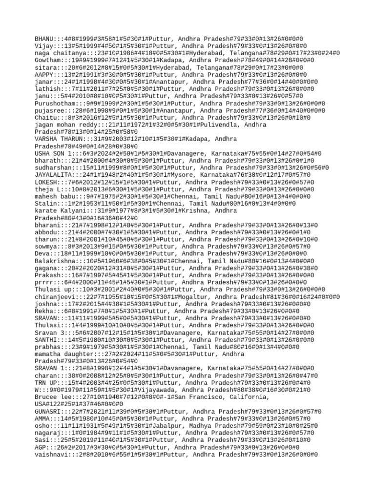 Jyoti S Happ Charts | PDF | Film Production Districts | Cinema Of India