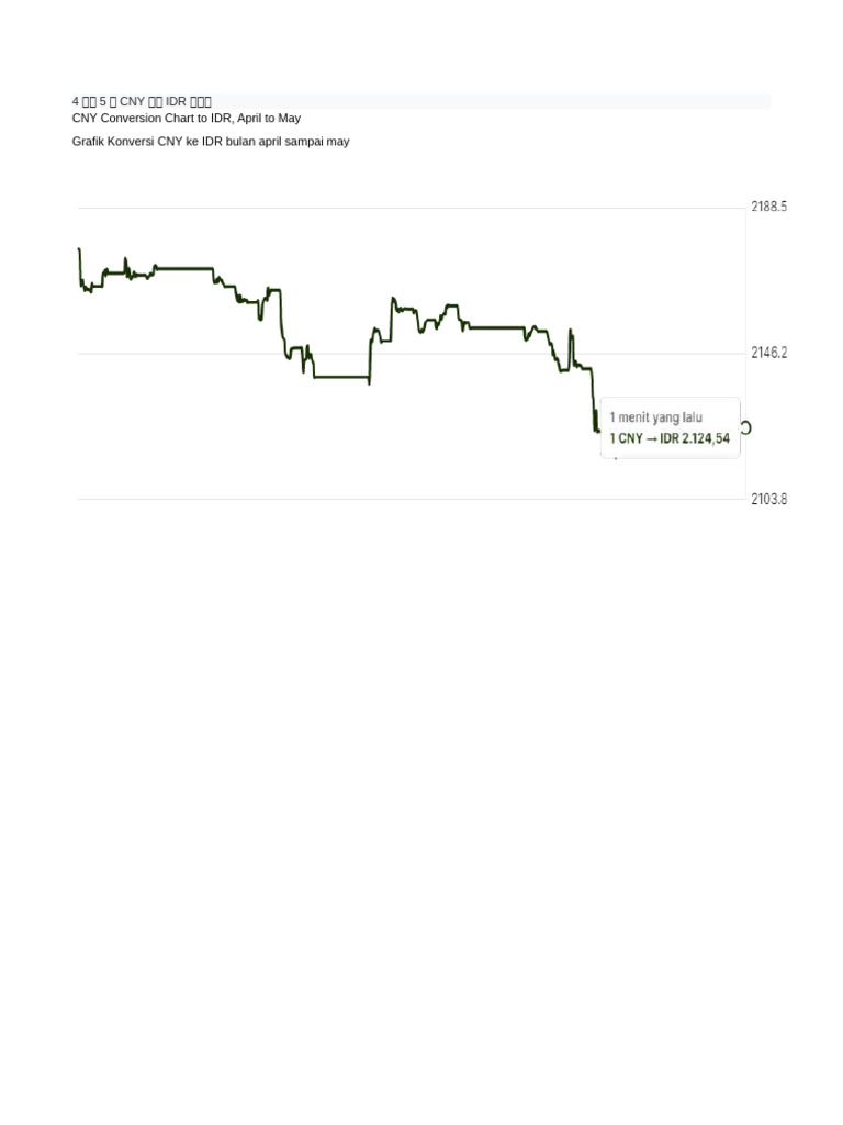 4 月至 5 月 CNY 兑换 IDR 的图表 CNY Conversion Chart to IDR, April to May | PDF