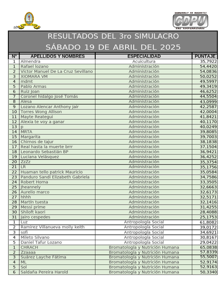 Resultados%2003%C2%B0%20Simulacro_19-ABR-2025_Pb | PDF