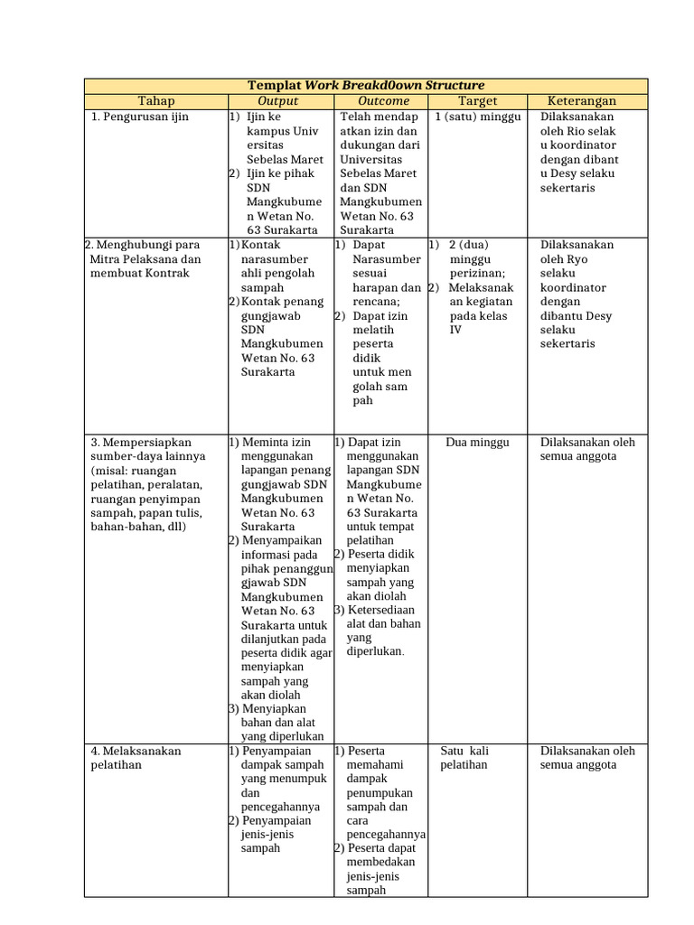 Work Breakdown Structure | PDF