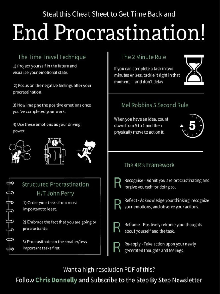 End Procrastination Cheat Sheet | PDF