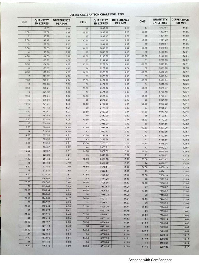 22KL - Dip Chart - HSD | PDF