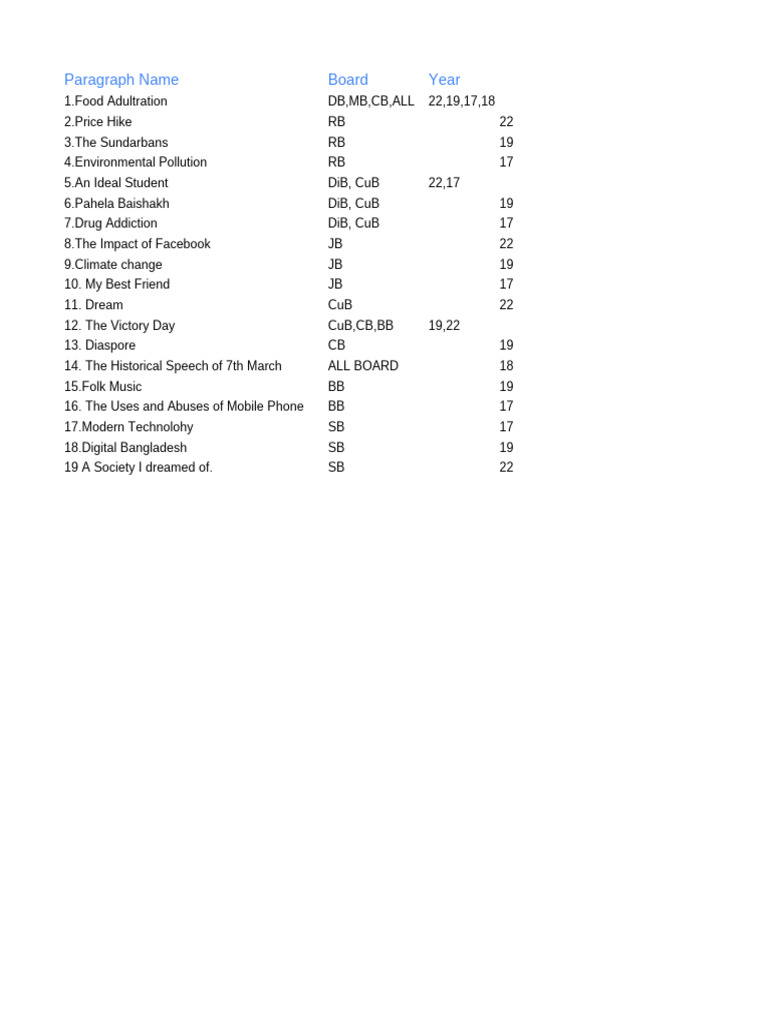 Paragraph Sheet | PDF